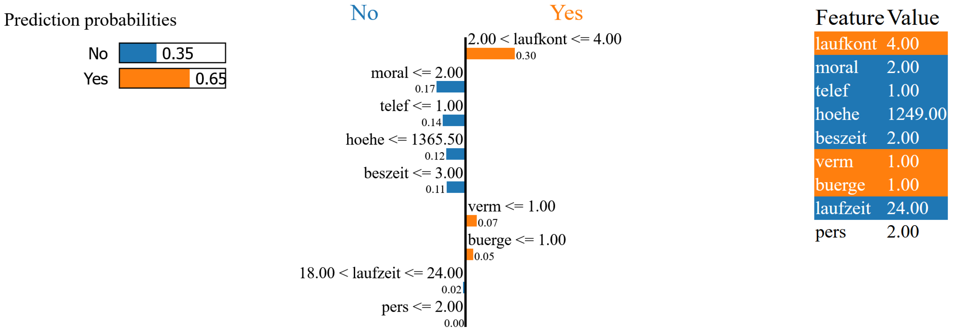 Mathematics | Free Full-Text | Mathematical Modeling and Analysis of ...