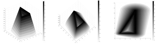 Metric Relations in the Fuzzy Right Triangle