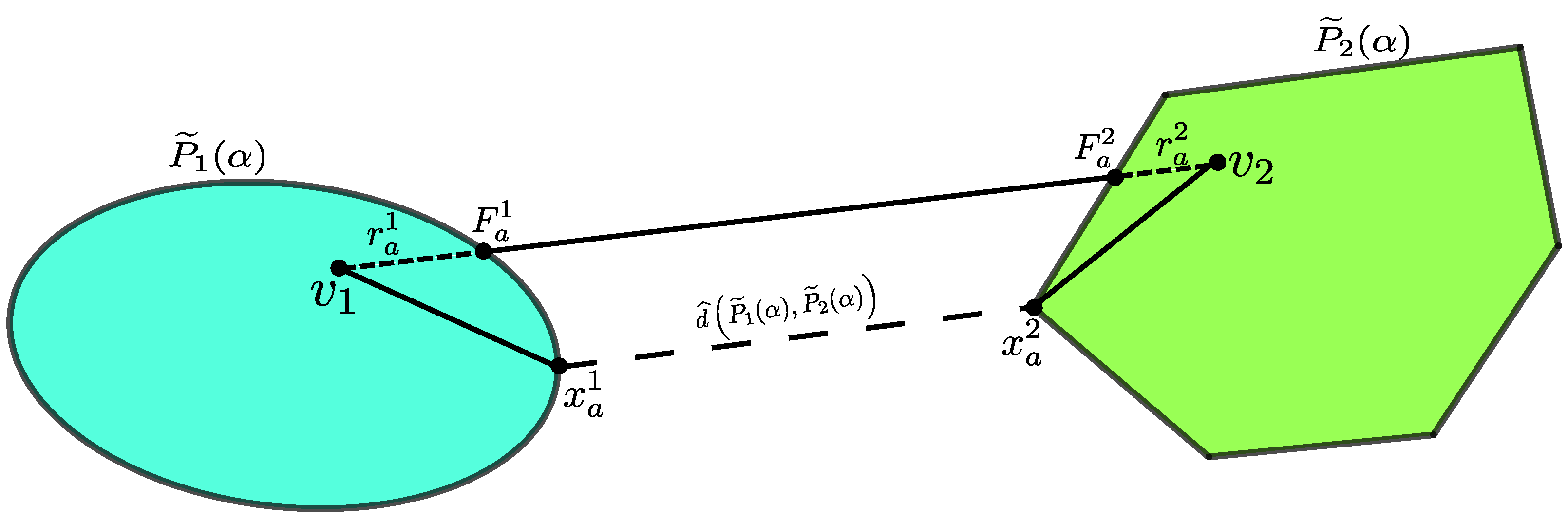 Metric Relations in the Fuzzy Right Triangle