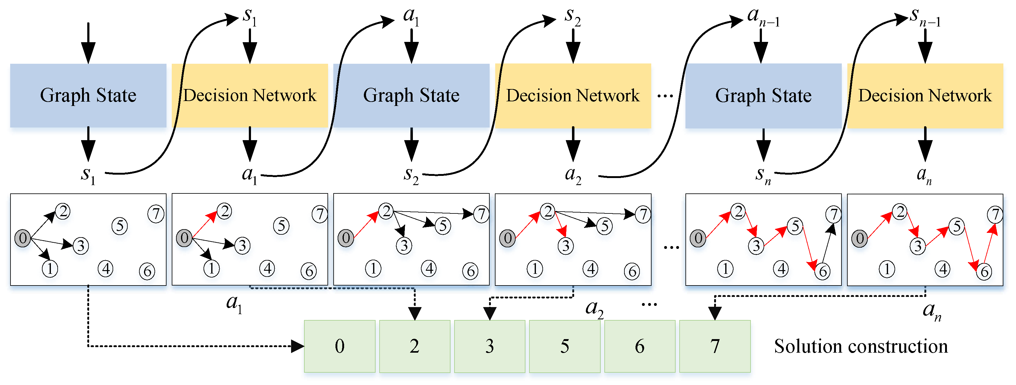 Deep Reinforcement Learning for the Agile Earth Observation Satellite Scheduling Problem