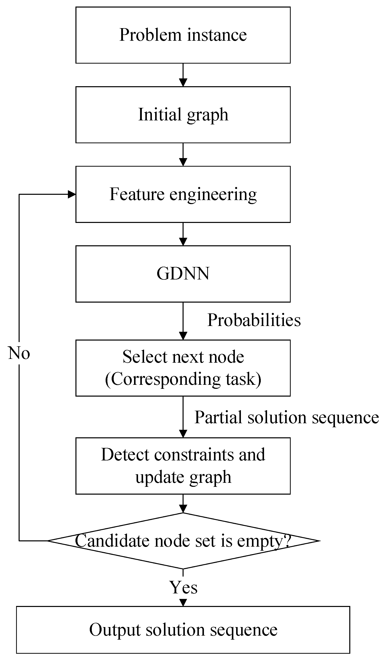 Deep Reinforcement Learning For The Agile Earth Observation Satellite Scheduling Problem