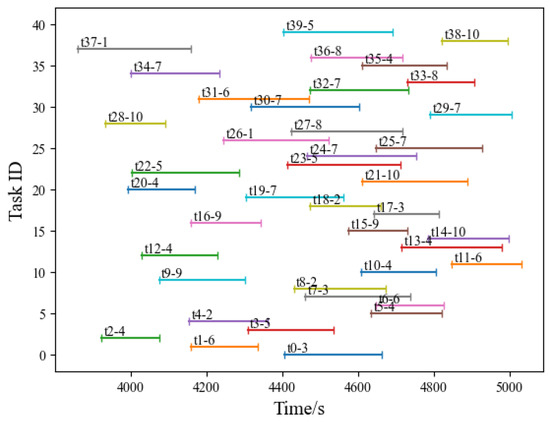 Deep Reinforcement Learning For The Agile Earth Observation Satellite Scheduling Problem