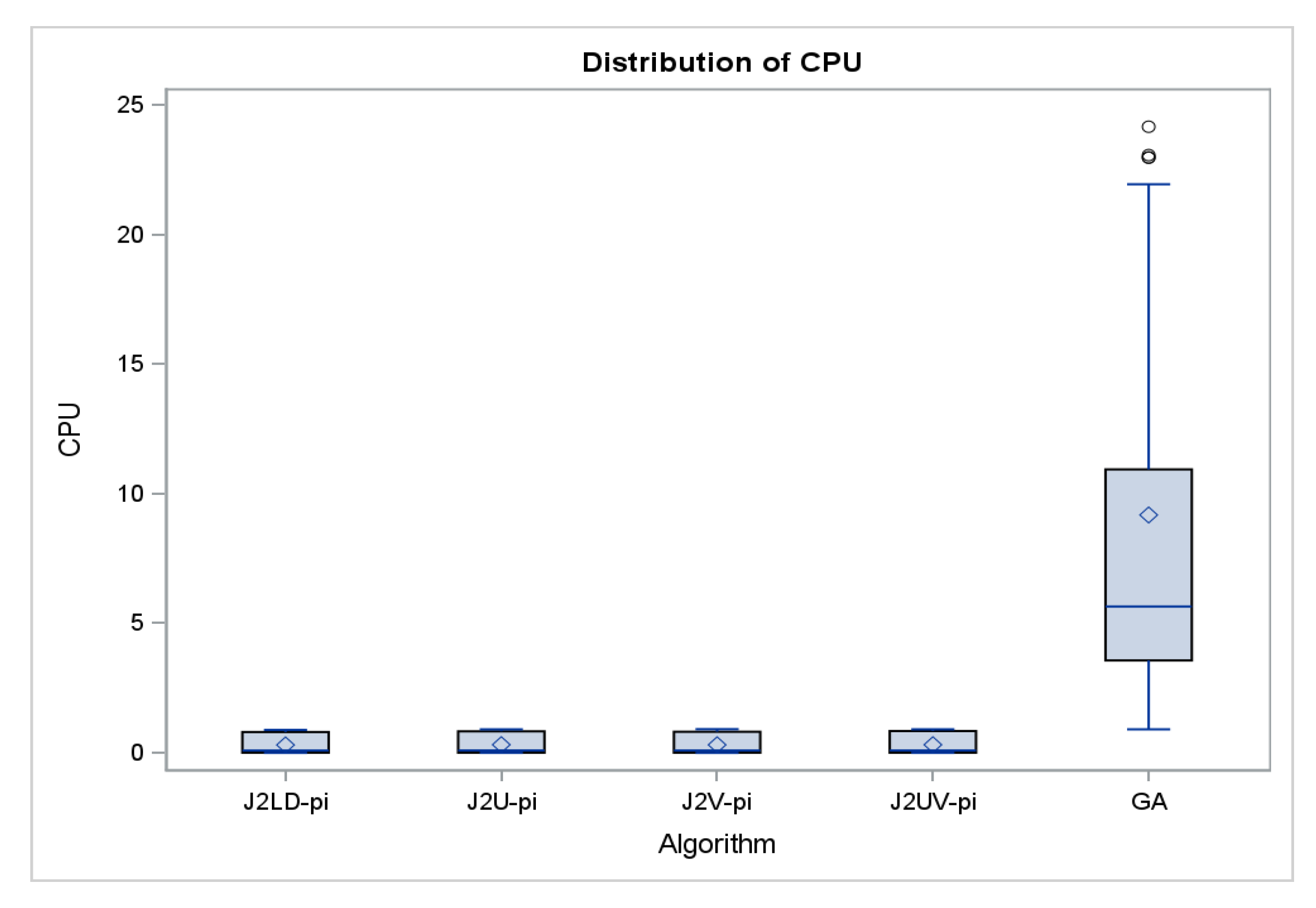 Mathematics | Free Full-Text | A Two-Machine Learning Date Flow-Shop Scheduling Problem with ...