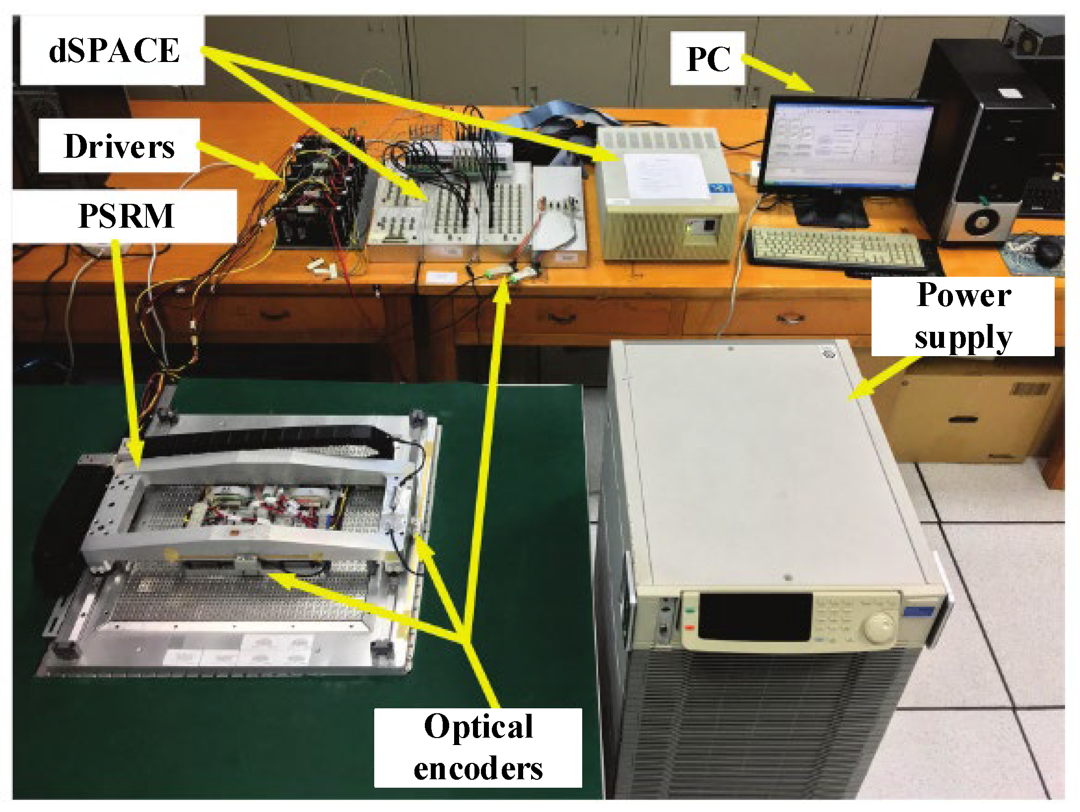 Mathematics | Free Full-Text | Nonlinear Dynamic Model-Based Position Control Parameter ...
