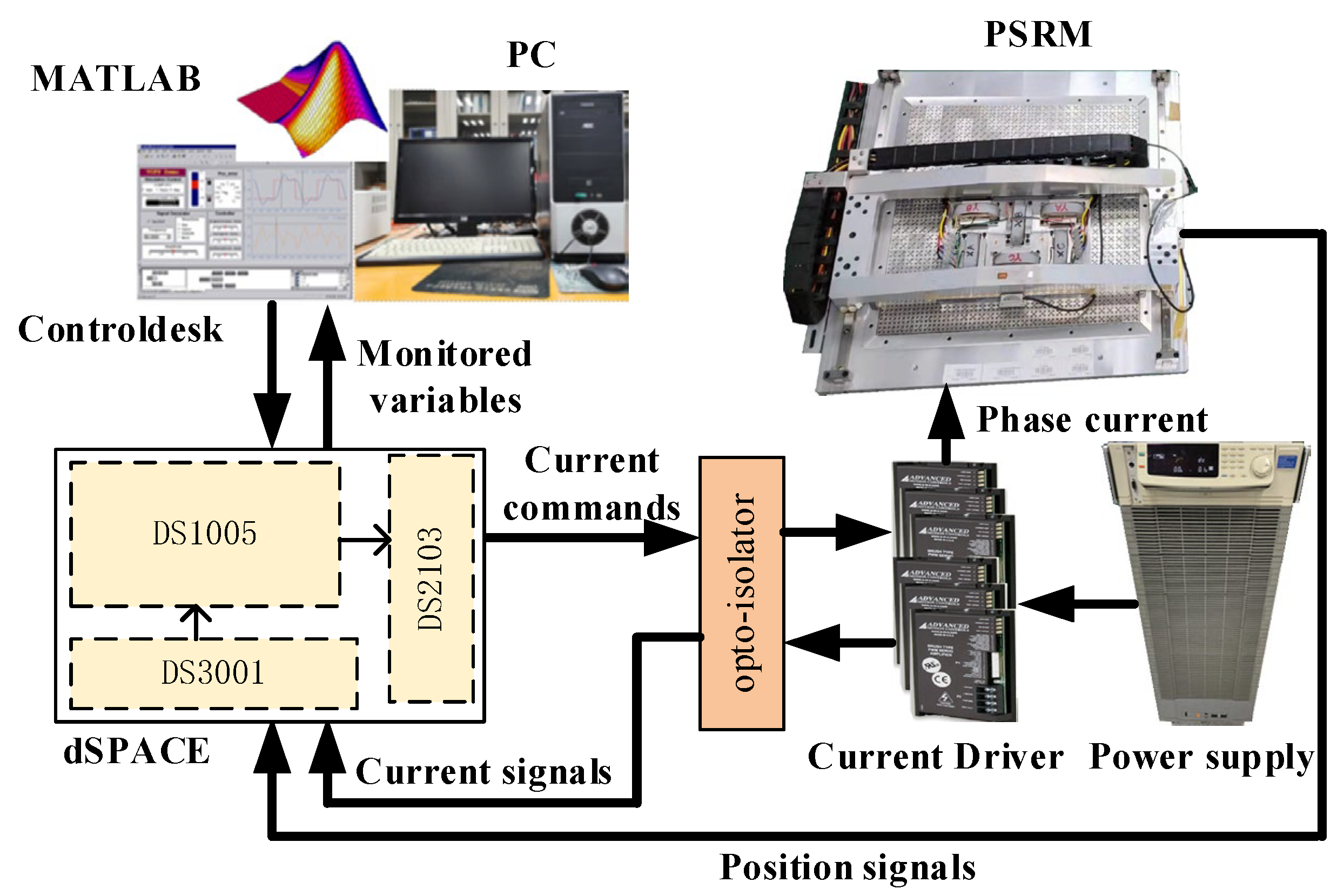 Mathematics | Free Full-Text | Nonlinear Dynamic Model-Based Position Control Parameter ...