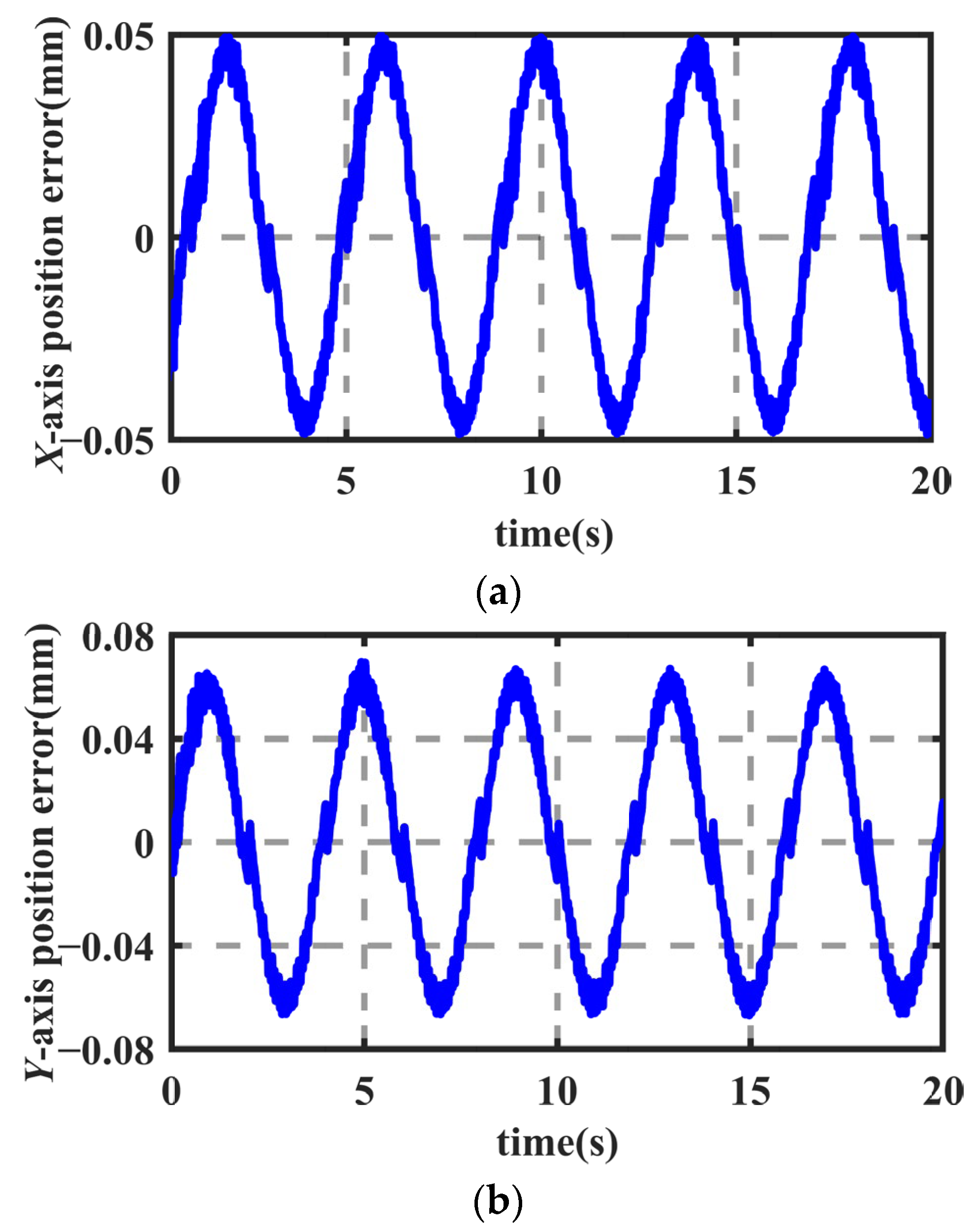 Mathematics | Free Full-Text | Nonlinear Dynamic Model-Based Position Control Parameter ...