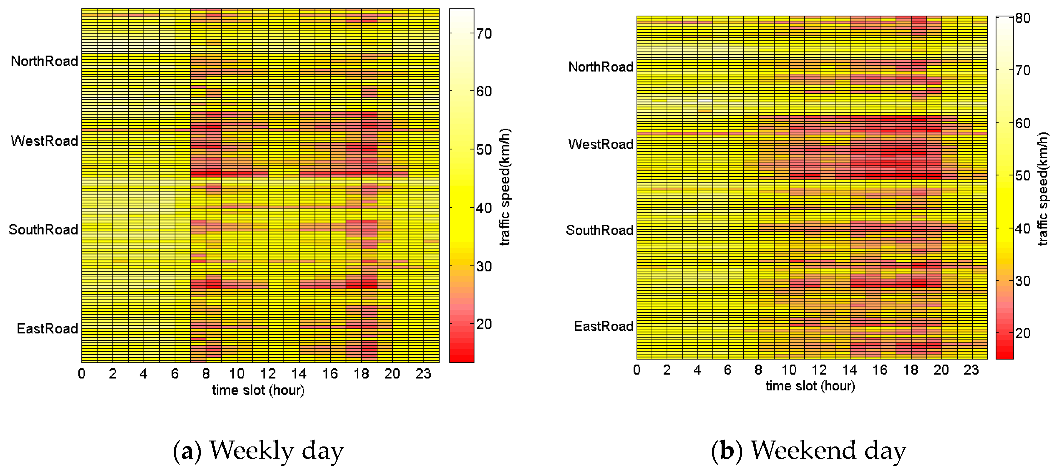 Mathematics Free Full Text Urban Traffic Flow Congestion Prediction Based On A Data Driven Model