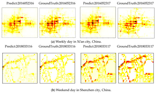 Mathematics | Free Full-Text | Urban Traffic Flow Congestion Prediction ...