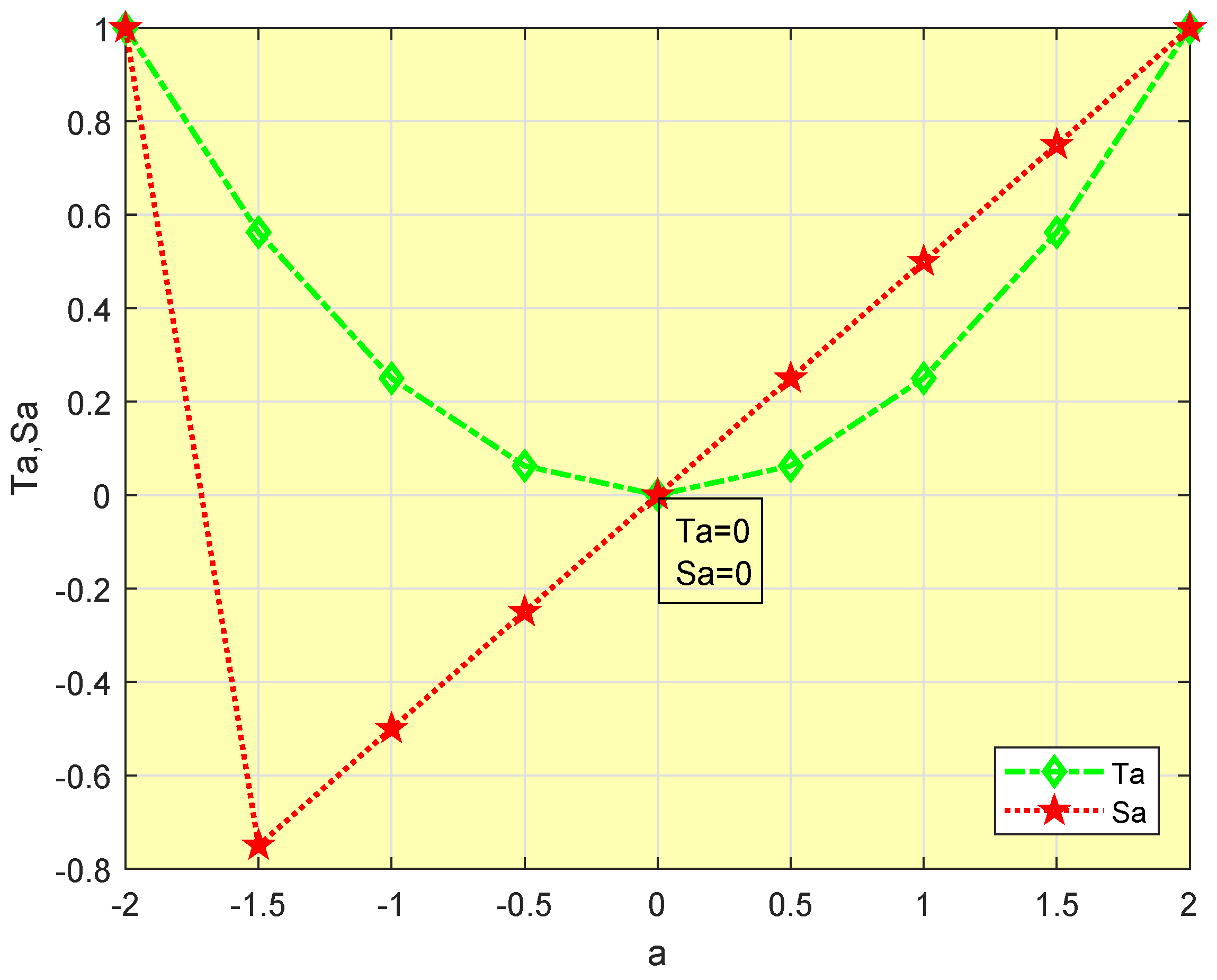 Mathematics | Free Full-Text | Some Common Fixed Point Results in Modular Ultrametric Space ...