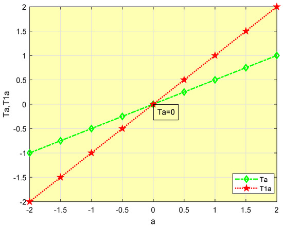 Mathematics Free Full Text Some Common Fixed Point Results In