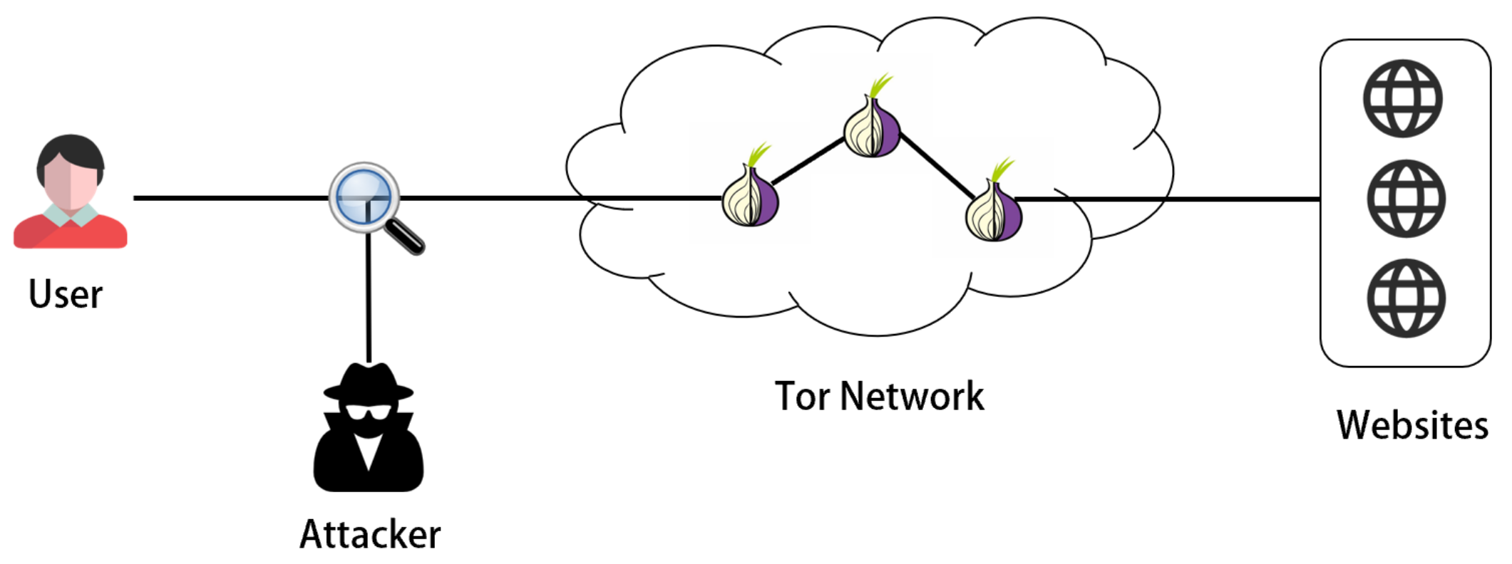 A Practical Website Fingerprinting Attack via CNN-Based Transfer Learning