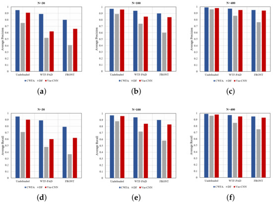 Mathematics | Free Full-Text | A Practical Website Fingerprinting Attack via CNN-Based Transfer ...