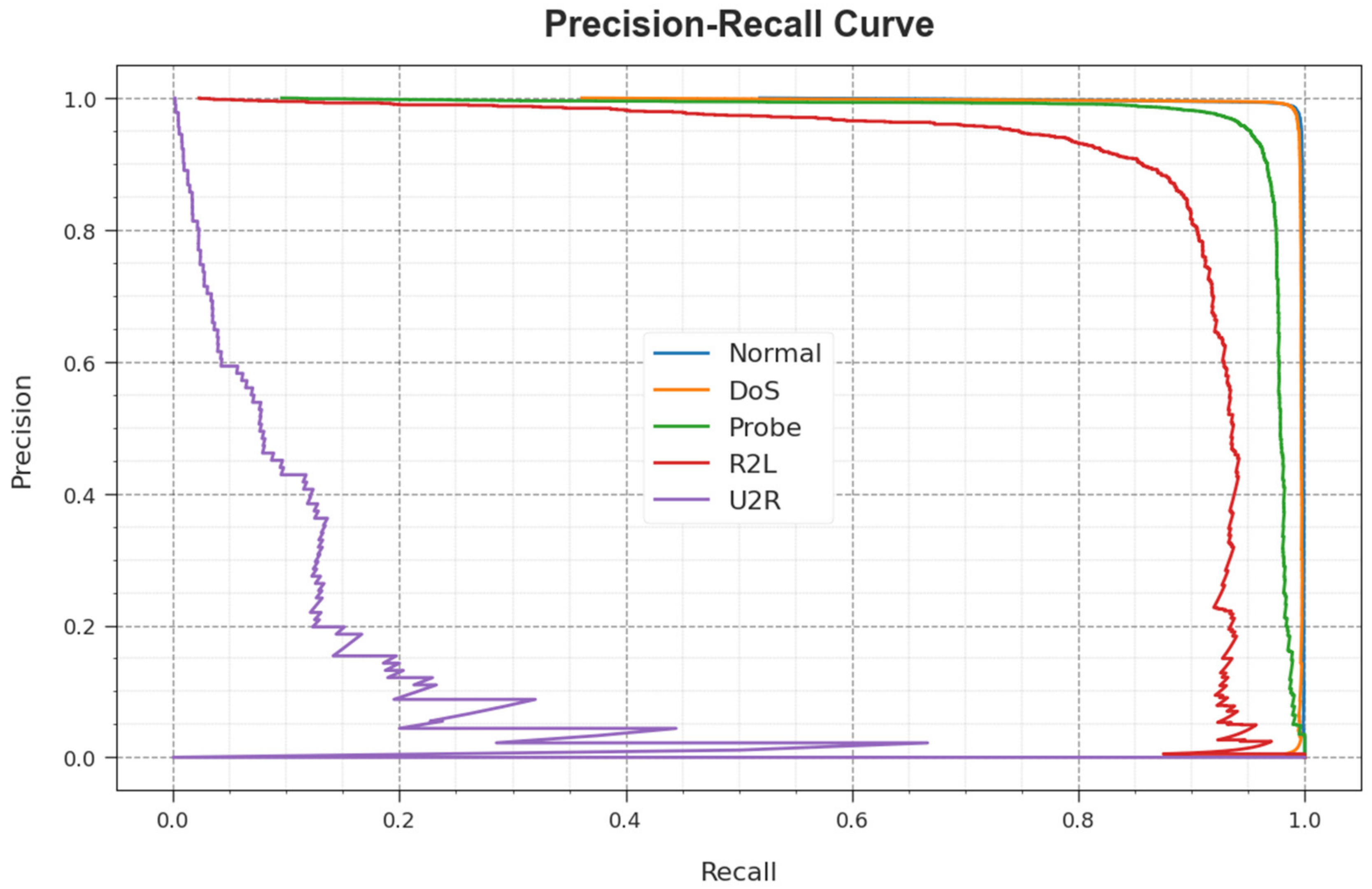 Optimal Deep-Learning-Based Cyberattack Detection in a Blockchain-Assisted IoT Environment