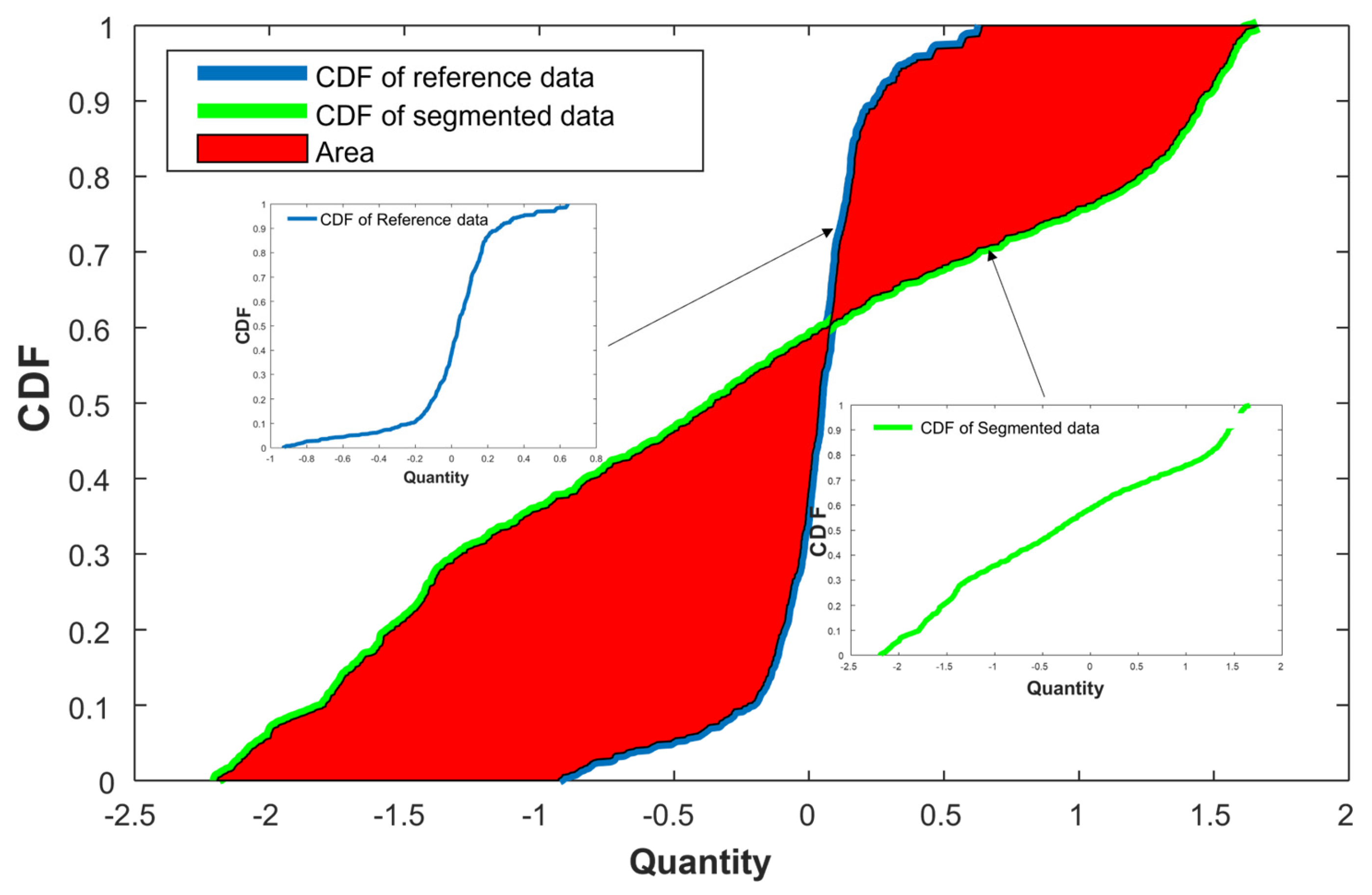 Intelligent Fault Diagnosis of Robotic Strain Wave Gear Reducer Using ...