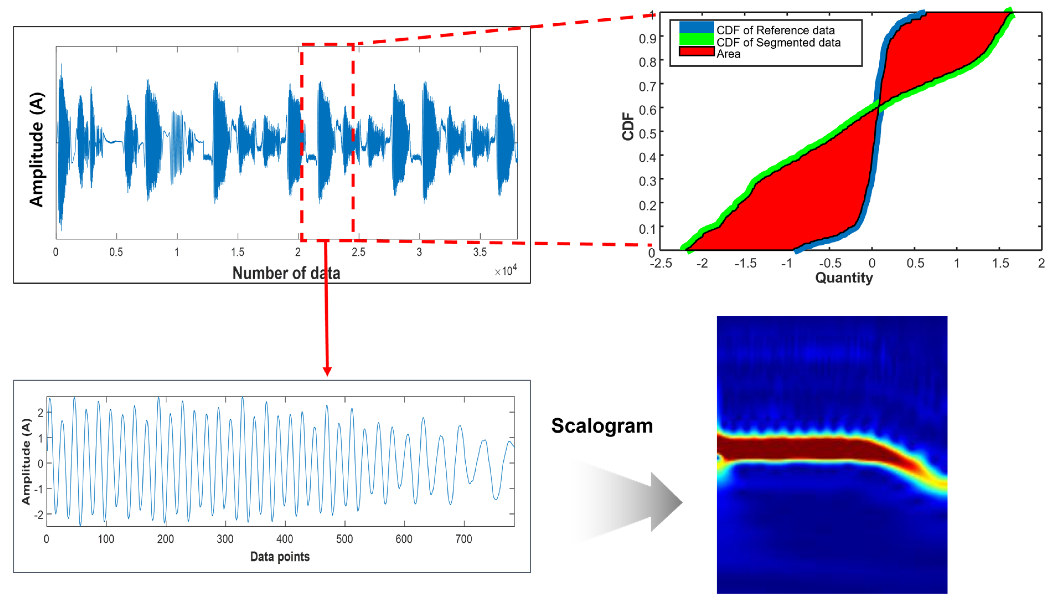 Intelligent Fault Diagnosis of Robotic Strain Wave Gear Reducer Using ...