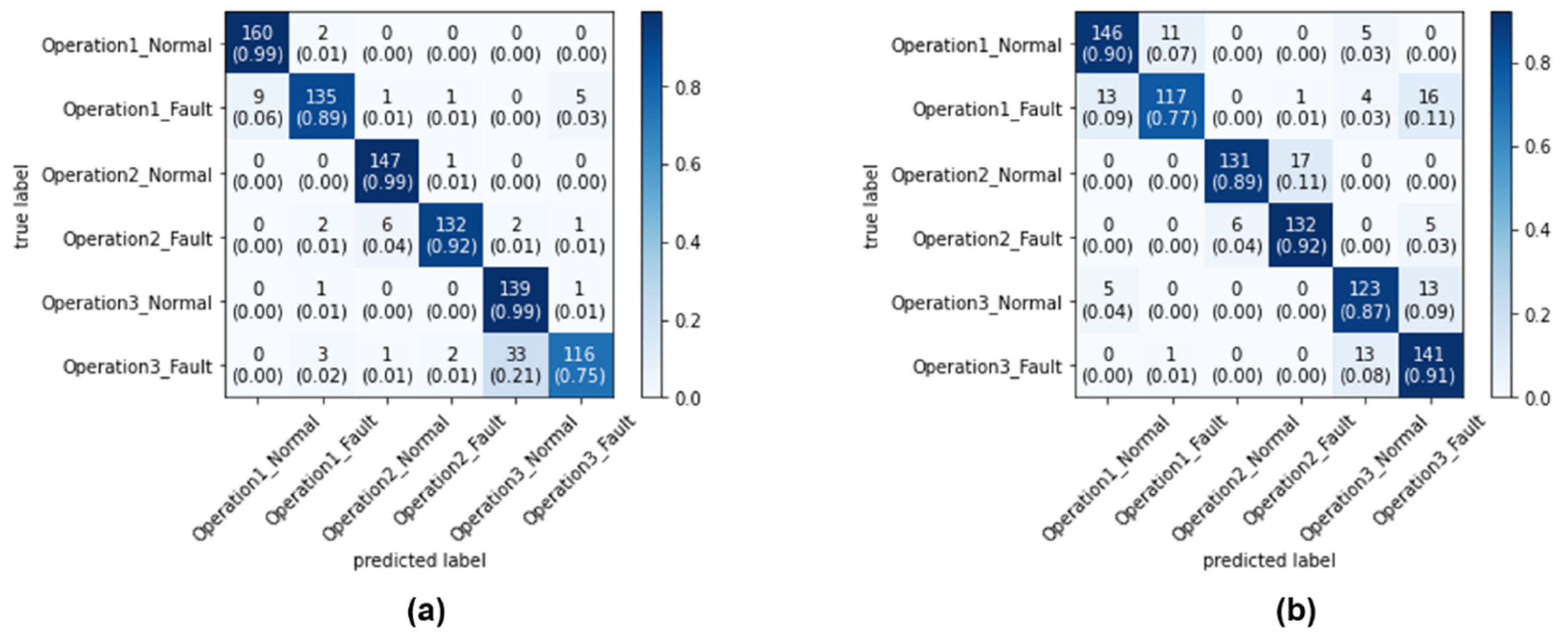 Intelligent Fault Diagnosis of Robotic Strain Wave Gear Reducer Using ...
