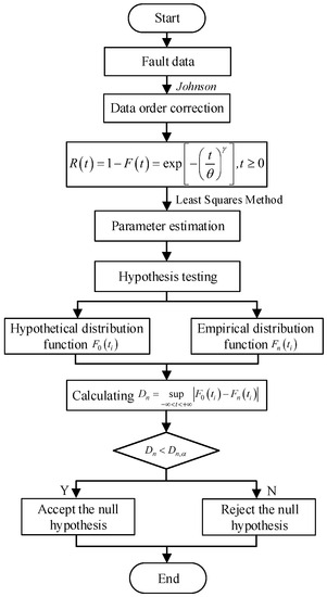 Risk Evaluation Method Based on Fault Propagation and Diffusion