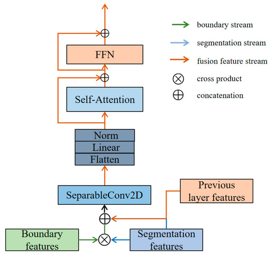 Mathematics | Free Full-Text | CAGNet: A Multi-Scale Convolutional ...