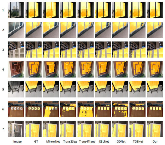 Mathematics | Free Full-Text | CAGNet: A Multi-Scale Convolutional Attention Method for Glass ...