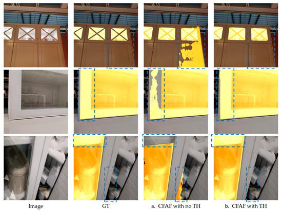 Mathematics | Free Full-Text | CAGNet: A Multi-Scale Convolutional Attention Method for Glass ...
