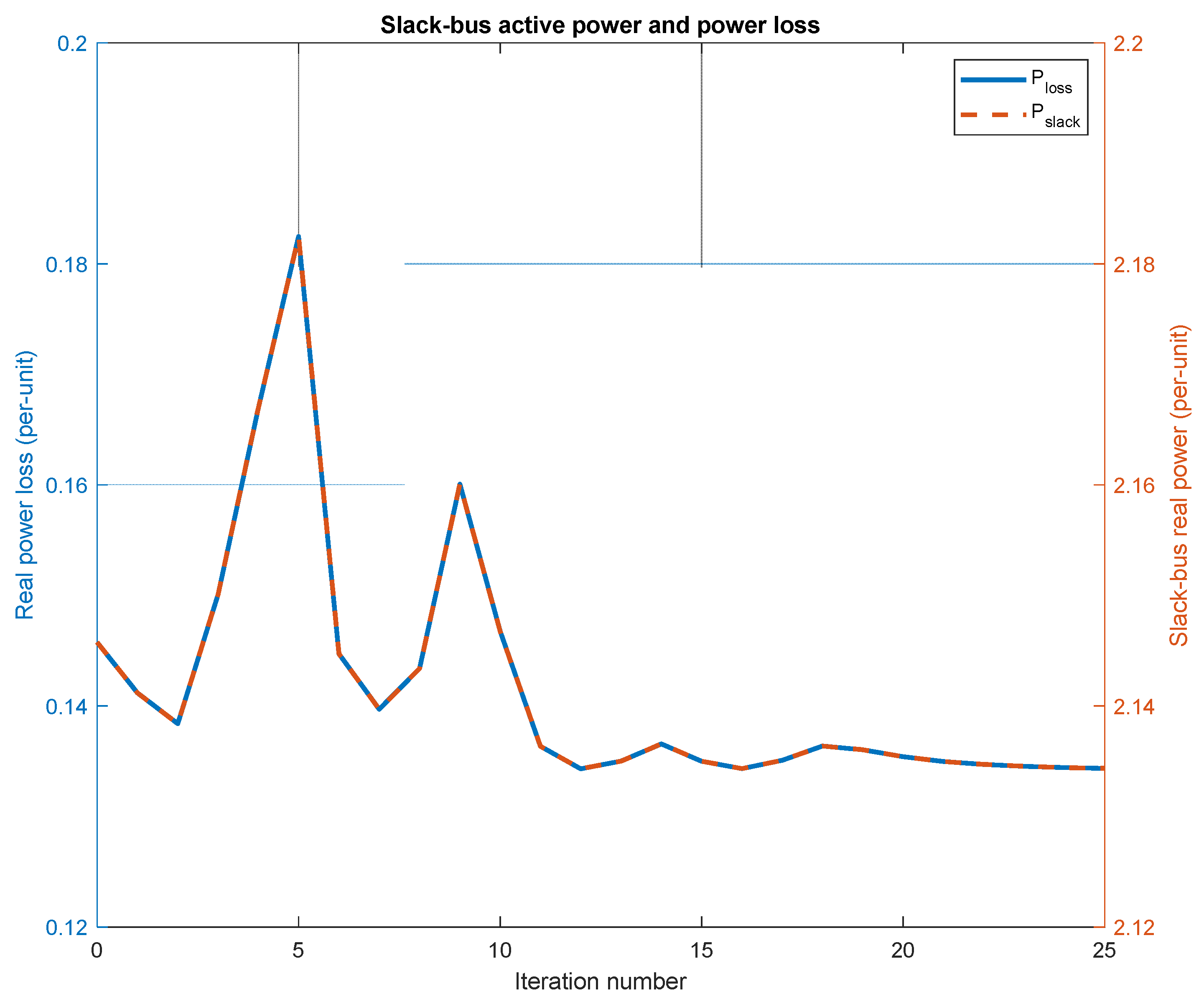 Mathematics | Free Full-Text | Comparative Analysis of the Particle Swarm Optimization and ...