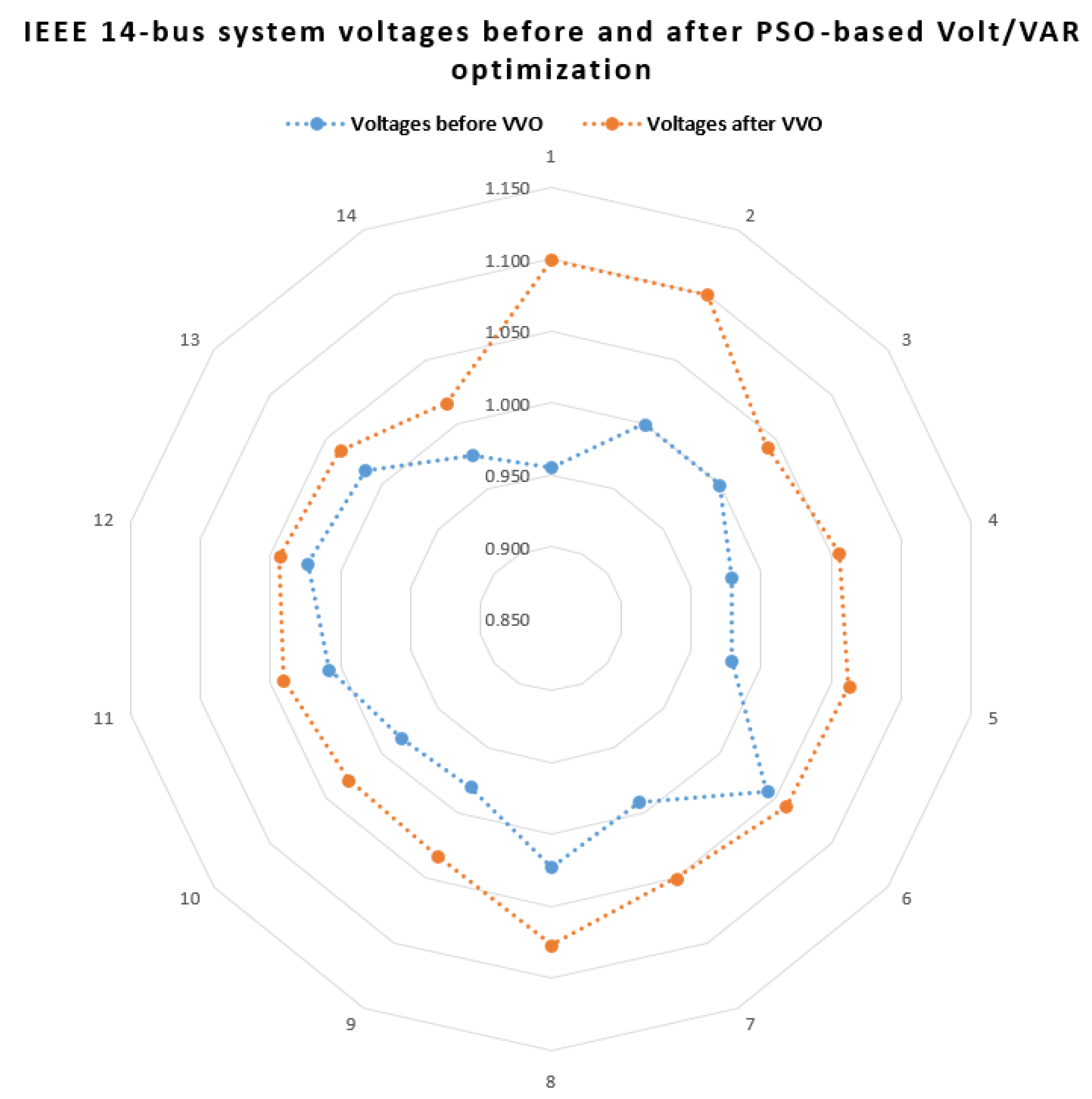 Mathematics | Free Full-Text | Comparative Analysis of the Particle Swarm Optimization and ...