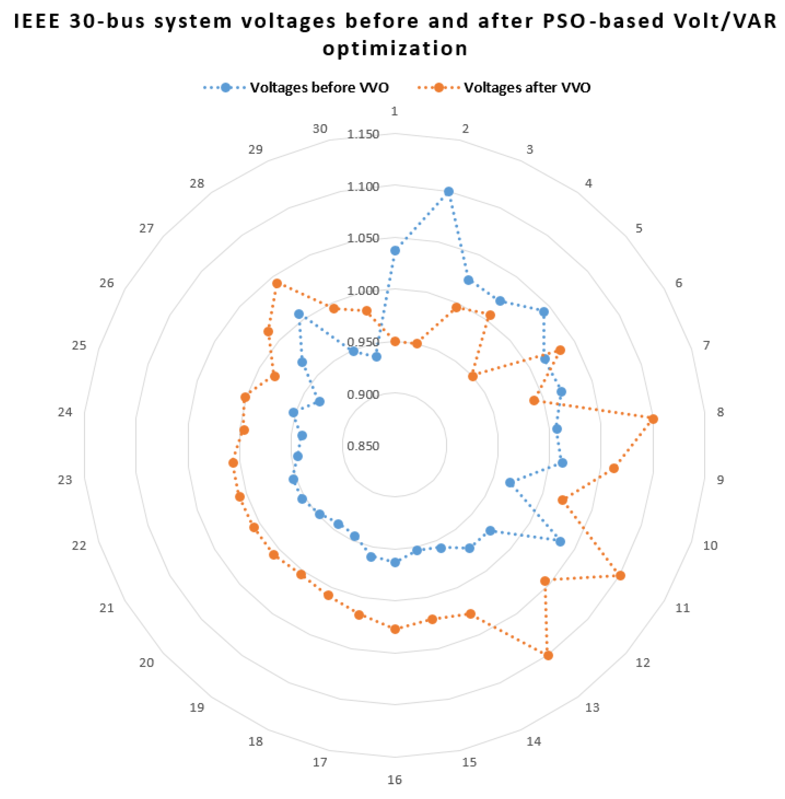 Mathematics | Free Full-Text | Comparative Analysis of the Particle Swarm Optimization and ...