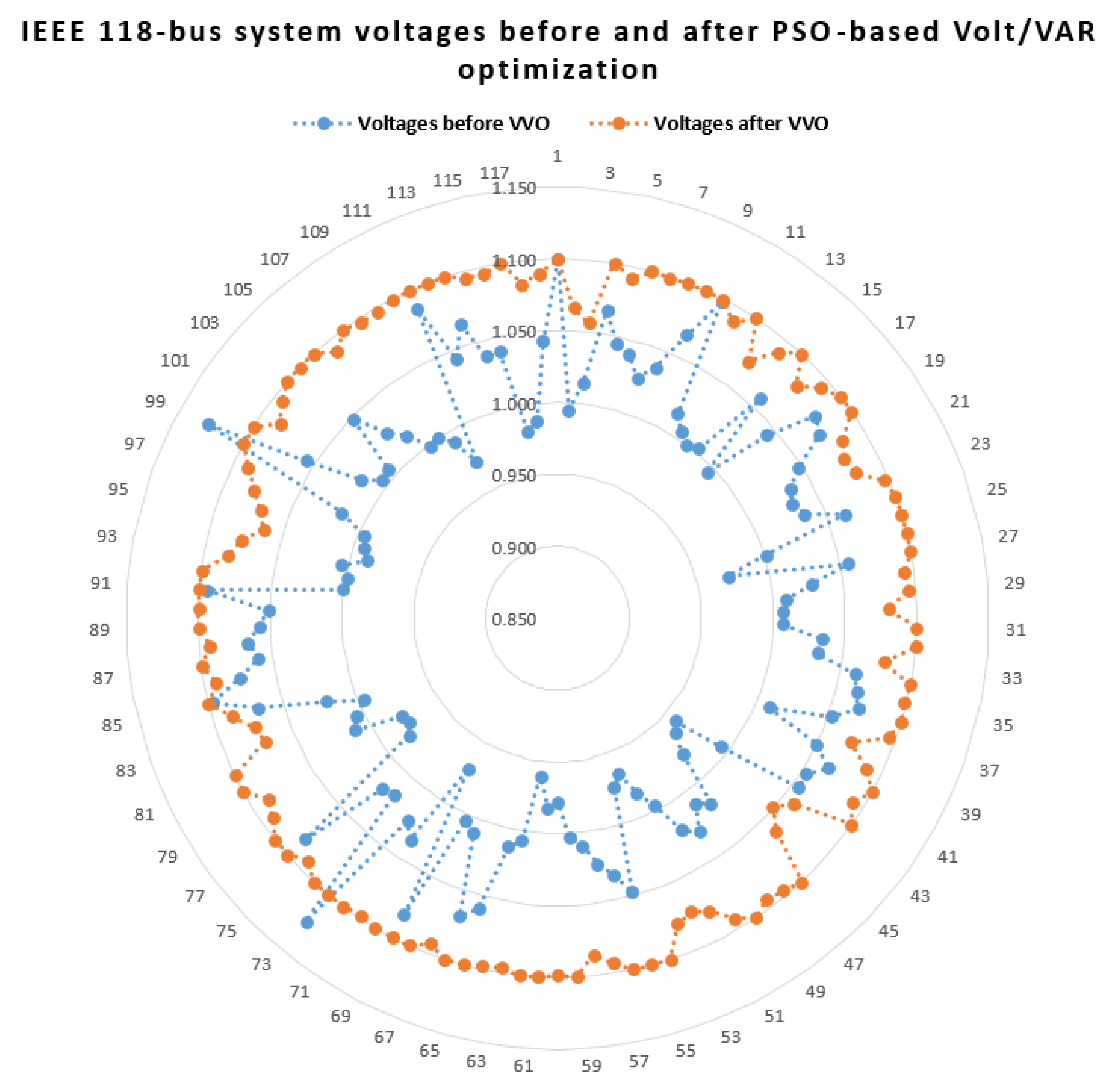 Comparative Analysis of the Particle Swarm Optimization and Primal-Dual Interior-Point ...