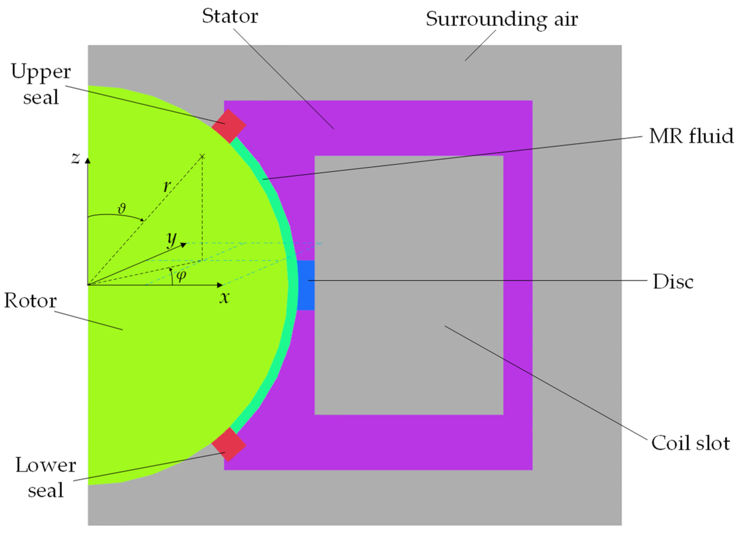 Design and Optimization of a Spherical Magnetorheological Actuator