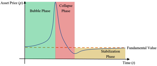 Mathematics | Free Full-Text | A Mathematical Model of Financial ...