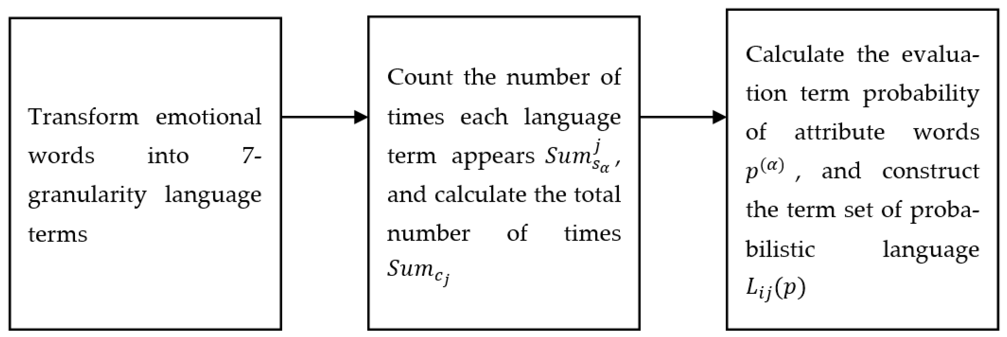 Research on a Hotel Collaborative Filtering Recommendation Algorithm ...