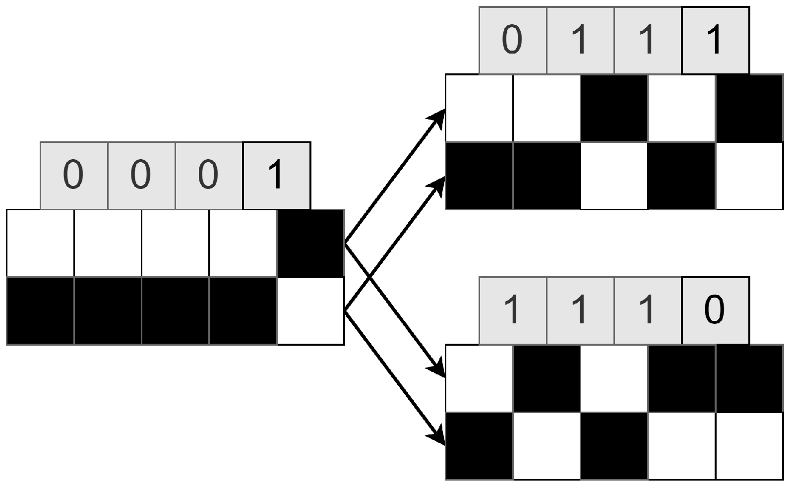 High-Quality Reversible Data Hiding Based on Multi-Embedding for Binary Images