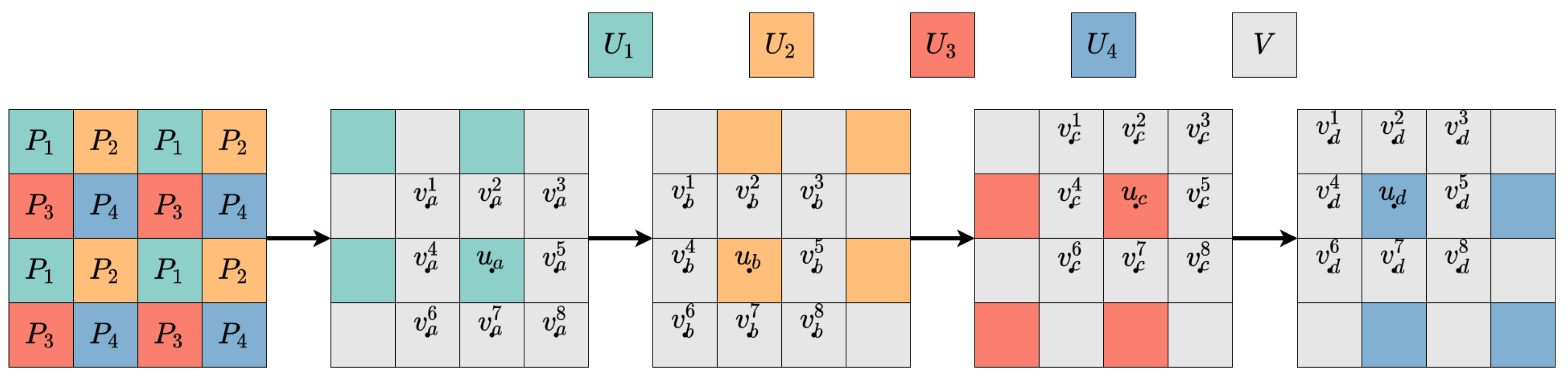 High-Quality Reversible Data Hiding Based on Multi-Embedding for Binary Images