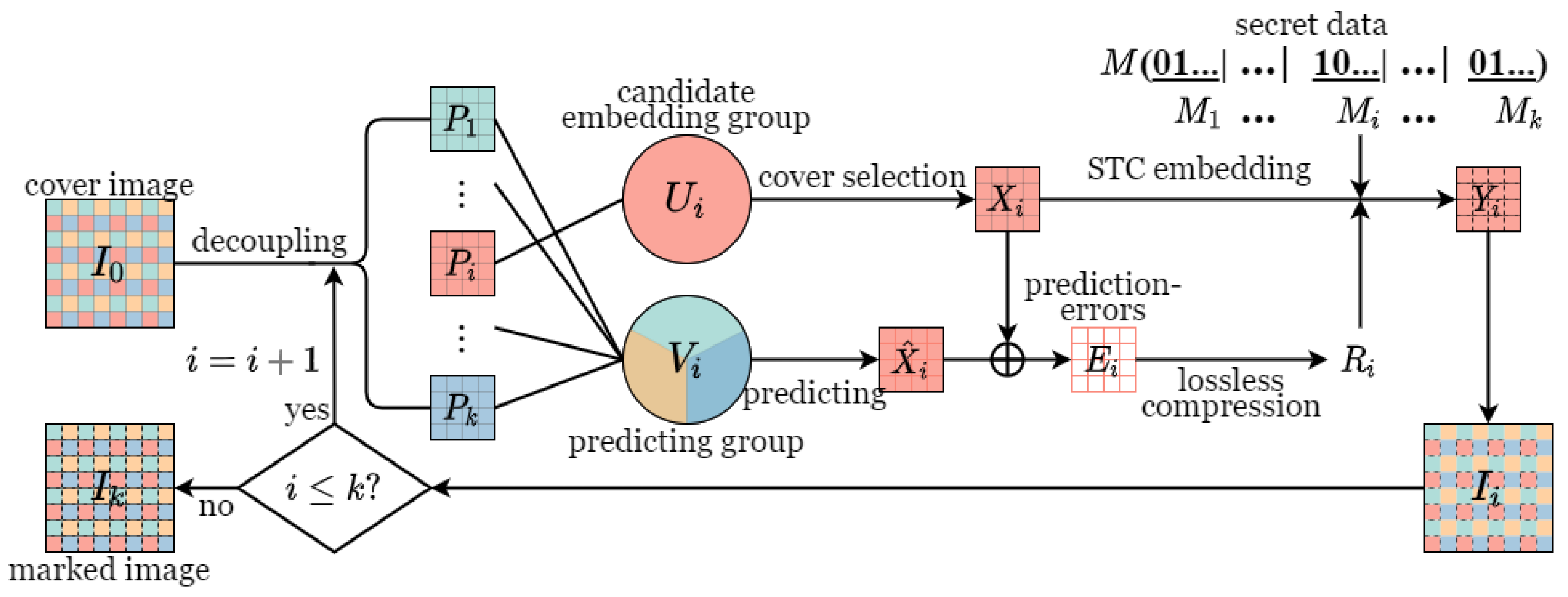High-Quality Reversible Data Hiding Based on Multi-Embedding for Binary Images