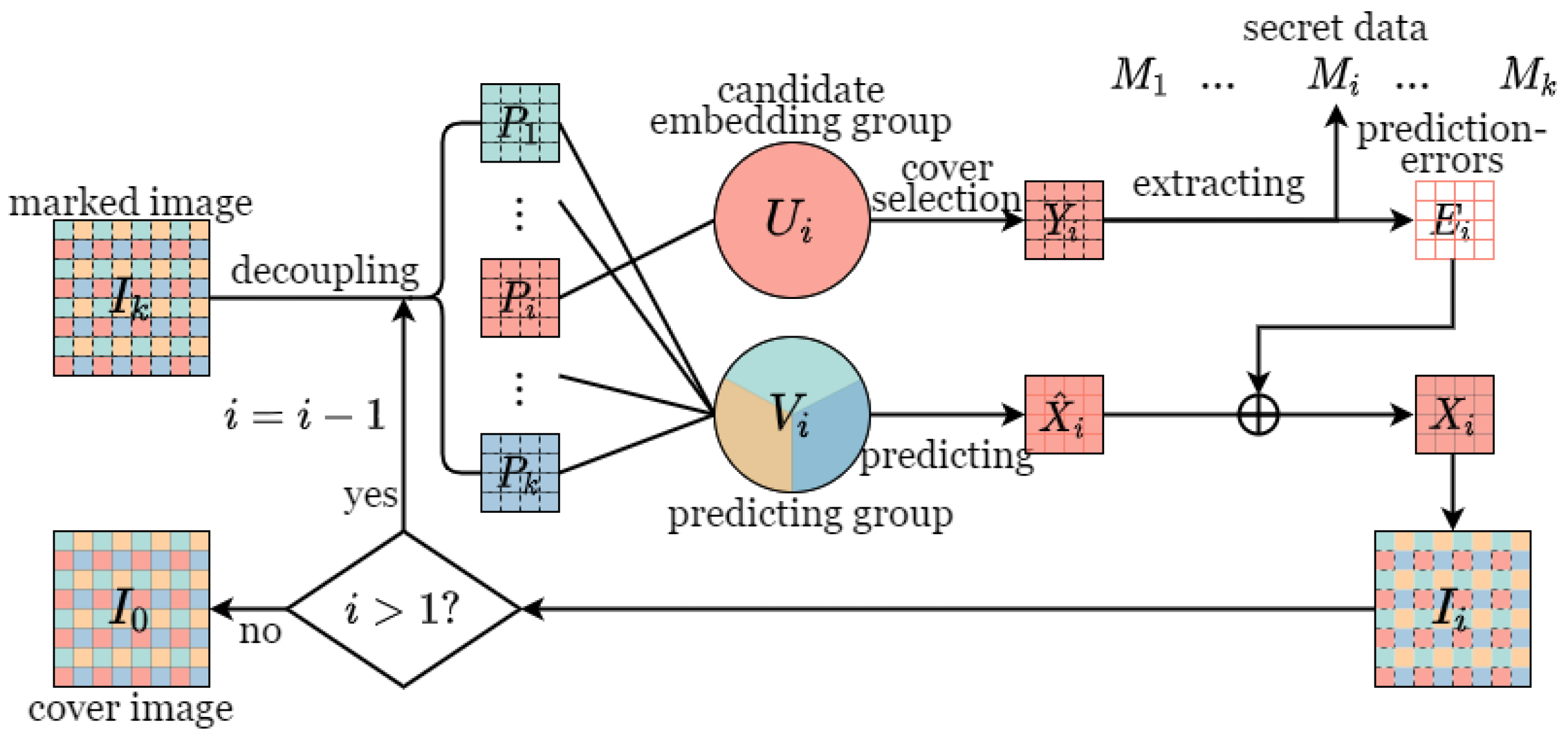 High-Quality Reversible Data Hiding Based on Multi-Embedding for Binary Images
