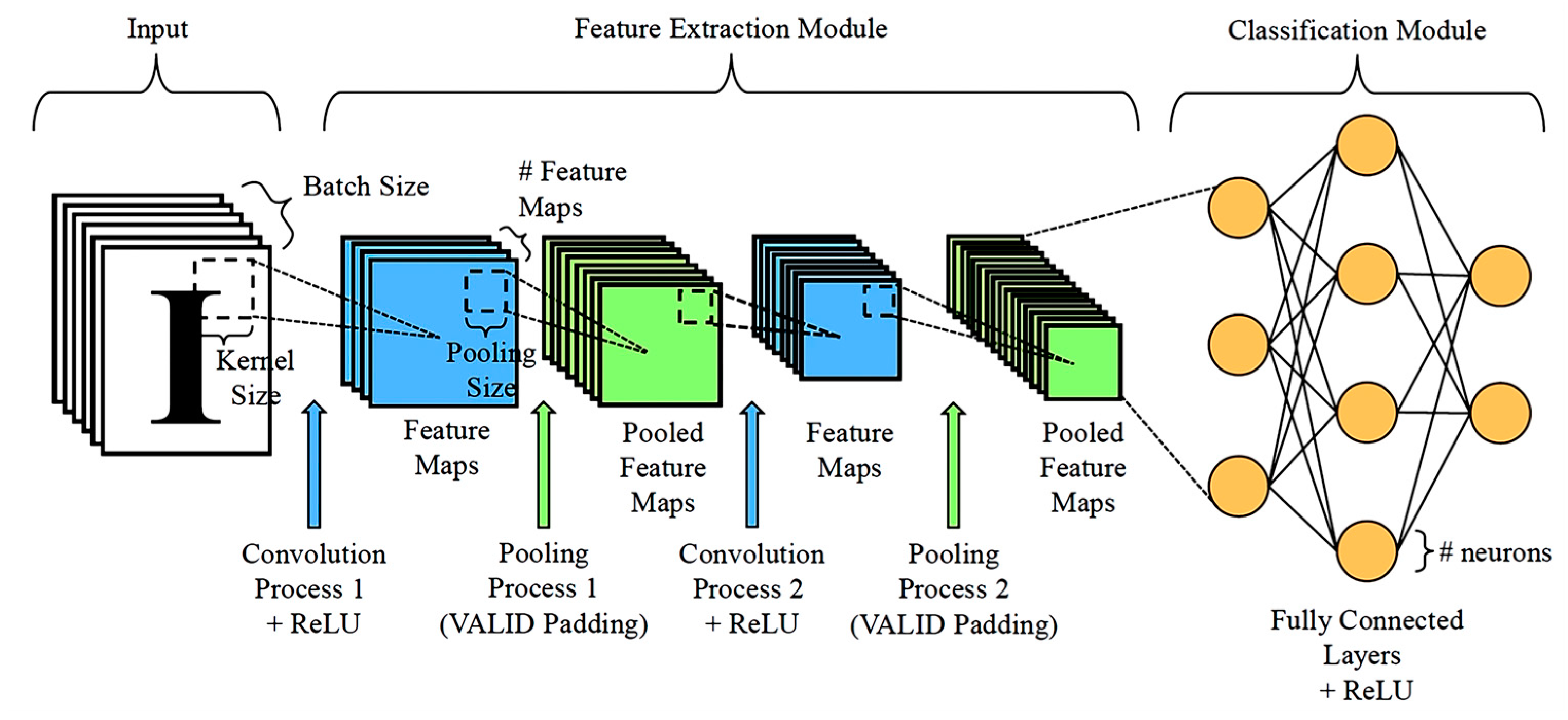 Mathematics | Free Full-Text | MTLBORKS-CNN: An Innovative Approach for ...