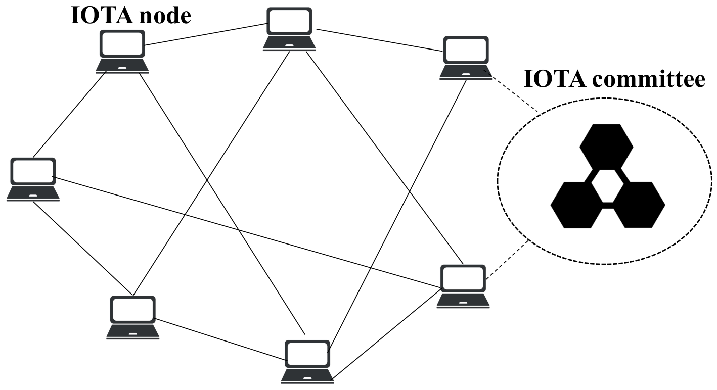 Addressing the Transaction Validation Issue in IOTA Tangle: A Tip Selection Algorithm Based on ...