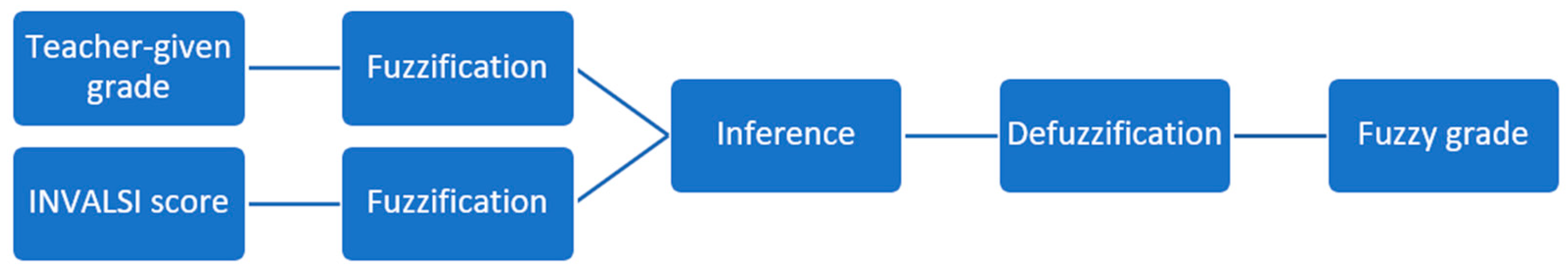 Mathematics | Free Full-Text | Random Forest Regression in Predicting Students’ Achievements and ...