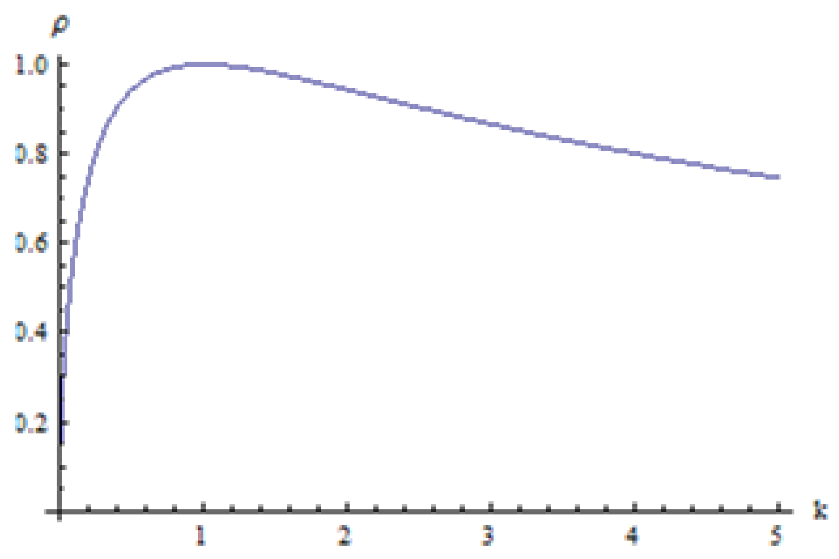 Mathematics | Free Full-Text | Estimation of Pianka Overlapping ...