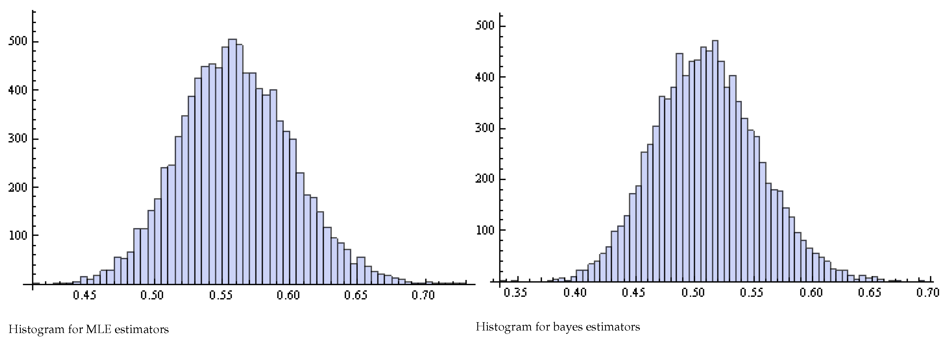 Mathematics | Free Full-Text | Estimation of Pianka Overlapping Coefficient for Two Exponential ...