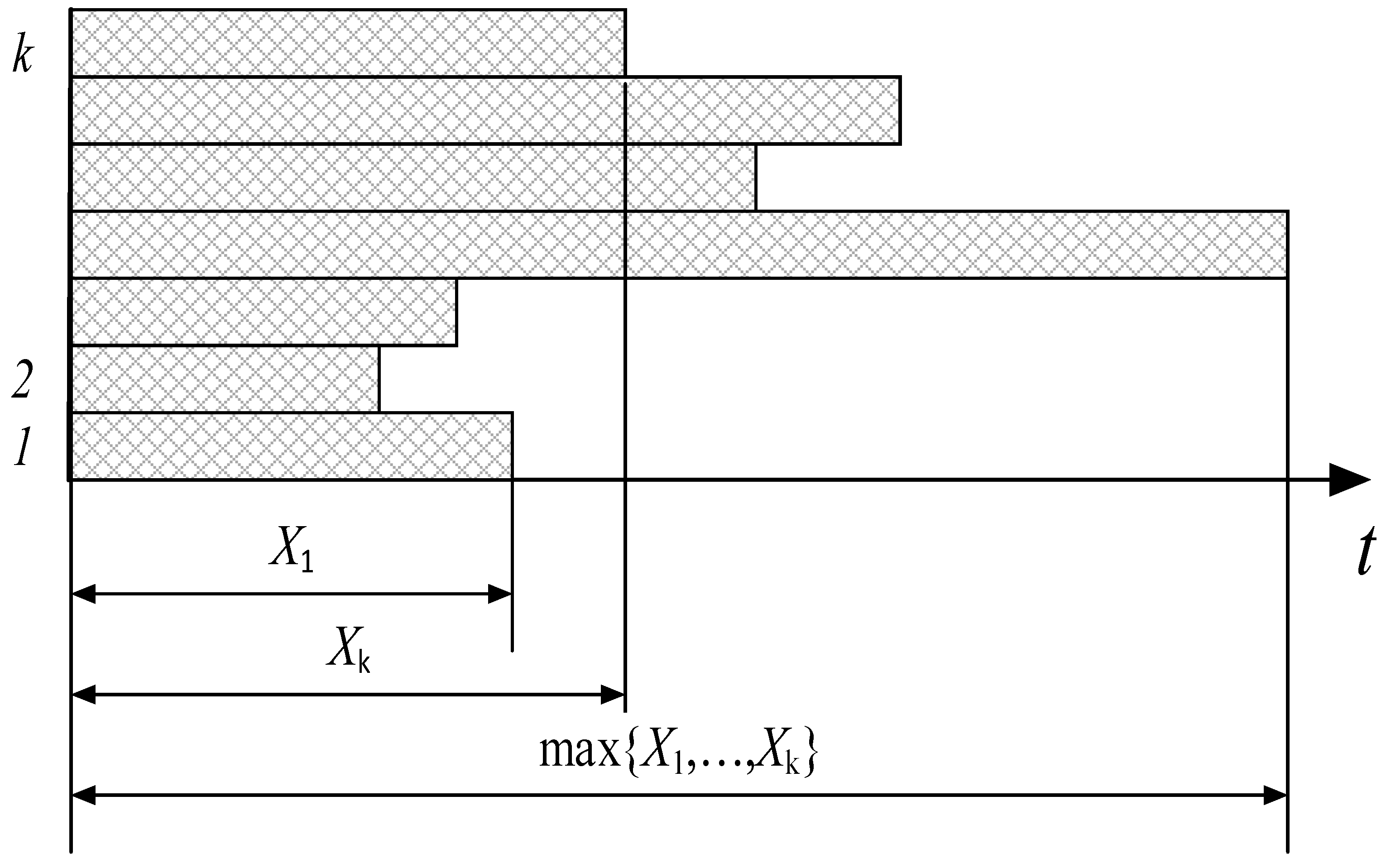 Multipath Routing Scheme for Optimum Data Transmission in Dense Internet of Things