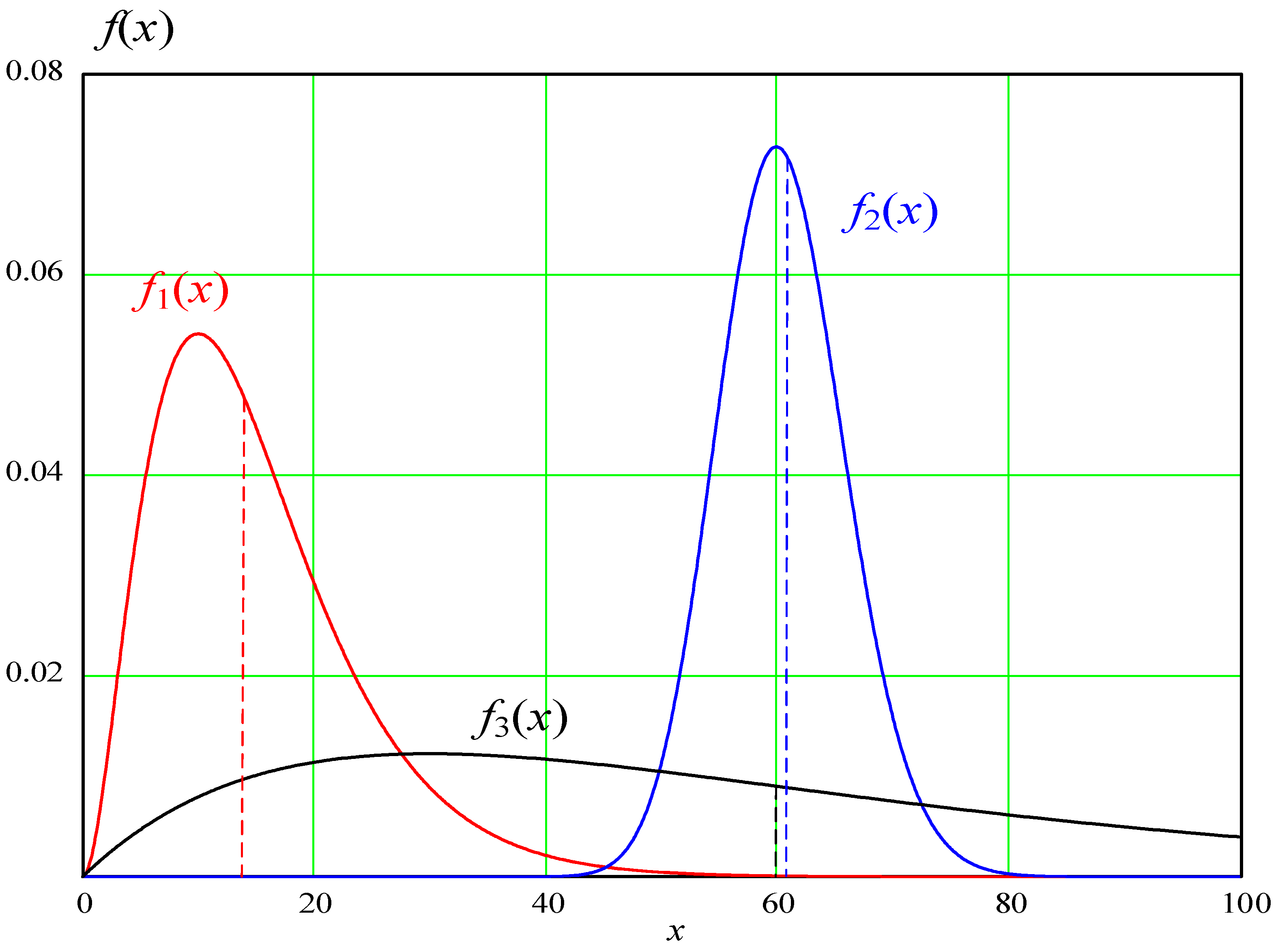 Multipath Routing Scheme for Optimum Data Transmission in Dense ...