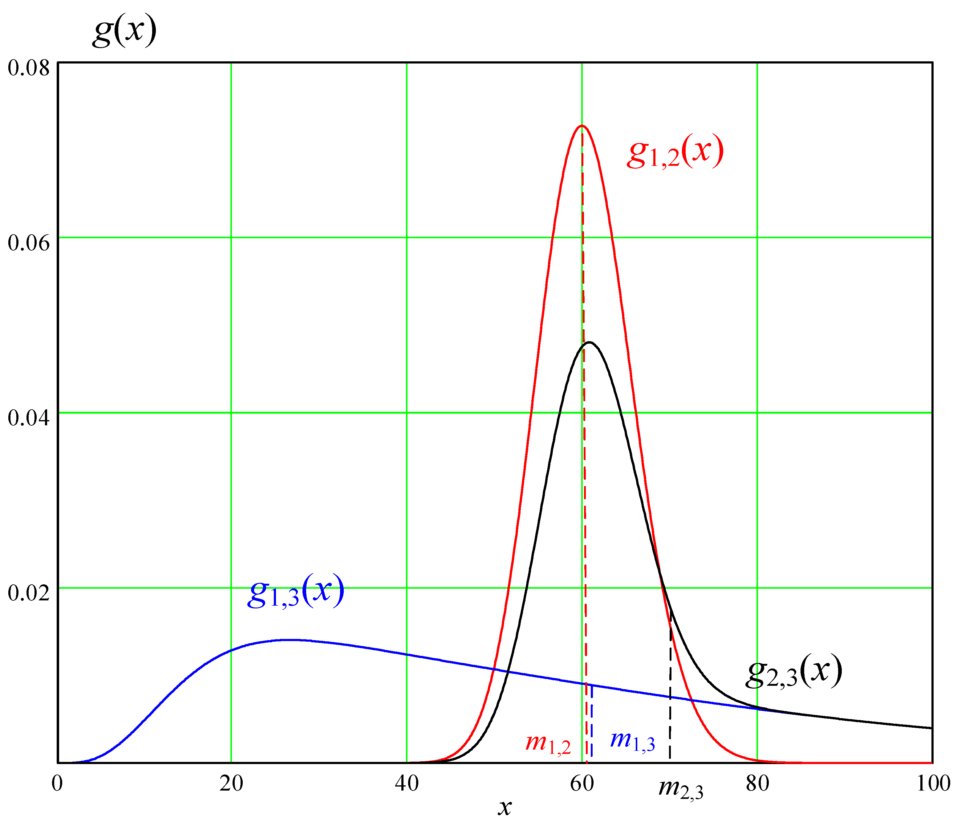 Multipath Routing Scheme for Optimum Data Transmission in Dense ...