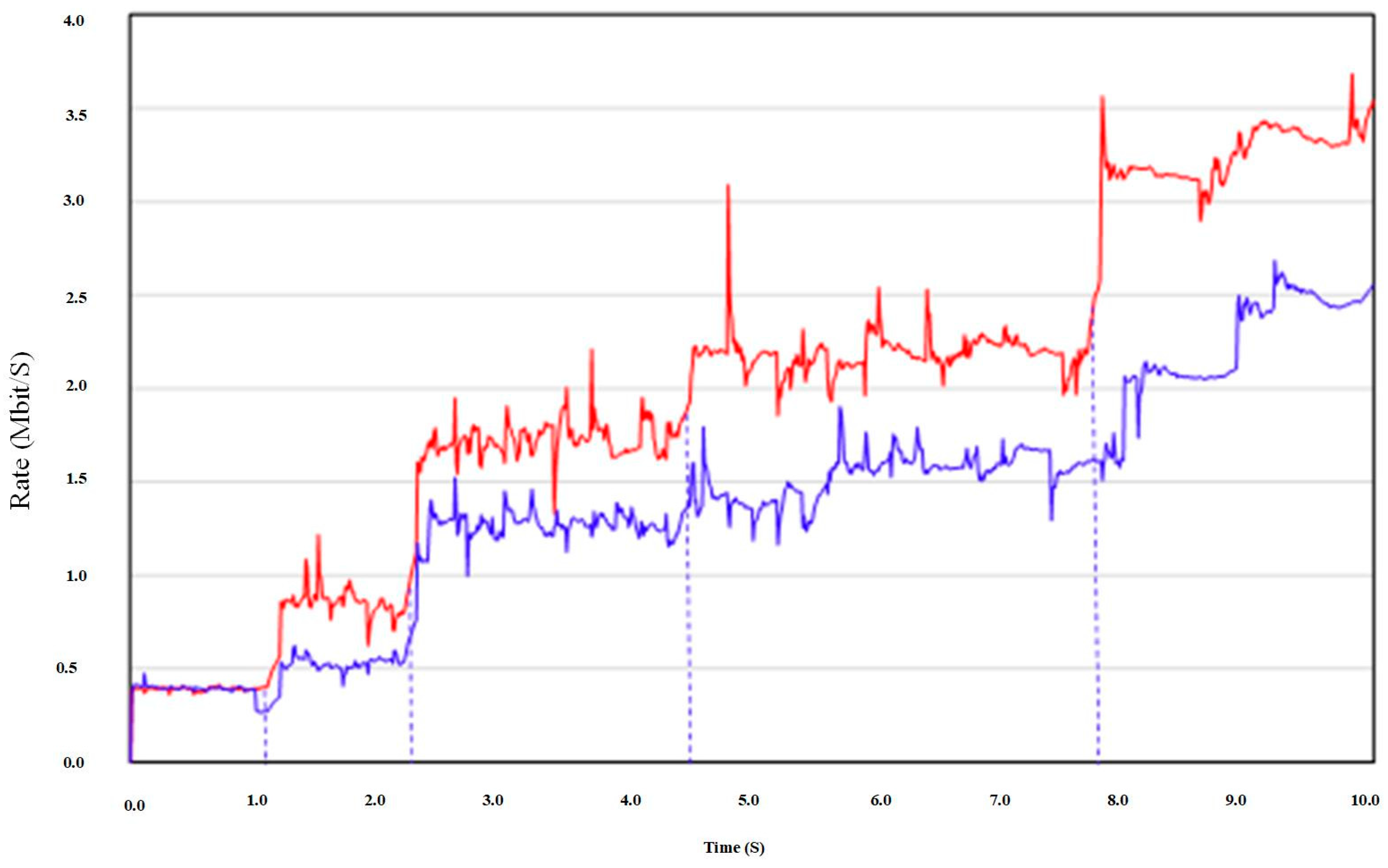 Multipath Routing Scheme for Optimum Data Transmission in Dense ...