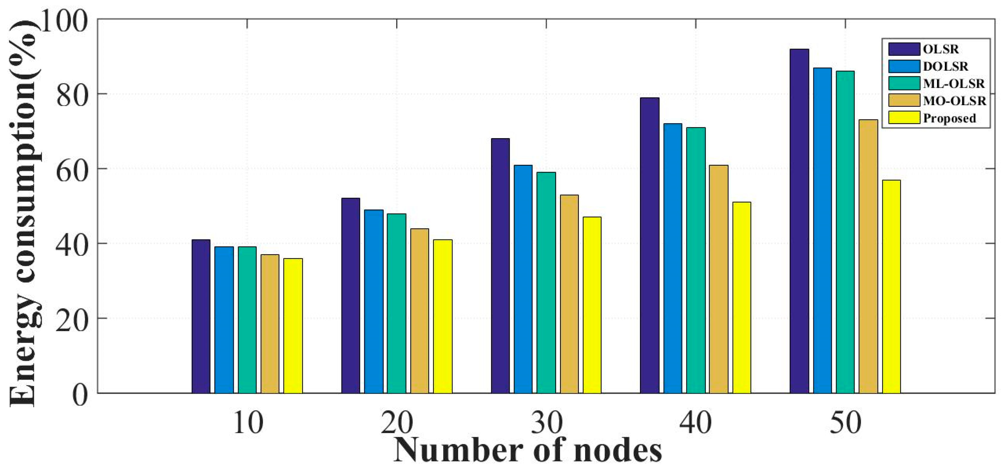 Multipath Routing Scheme for Optimum Data Transmission in Dense ...