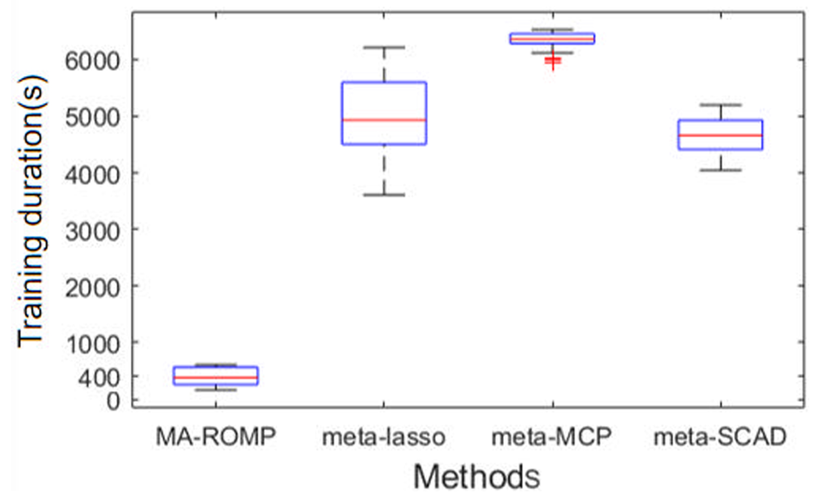 A Novel Meta-Analysis-Based Regularized Orthogonal Matching A Novel Meta-Analysis-Based Regularized Orthogonal Matching