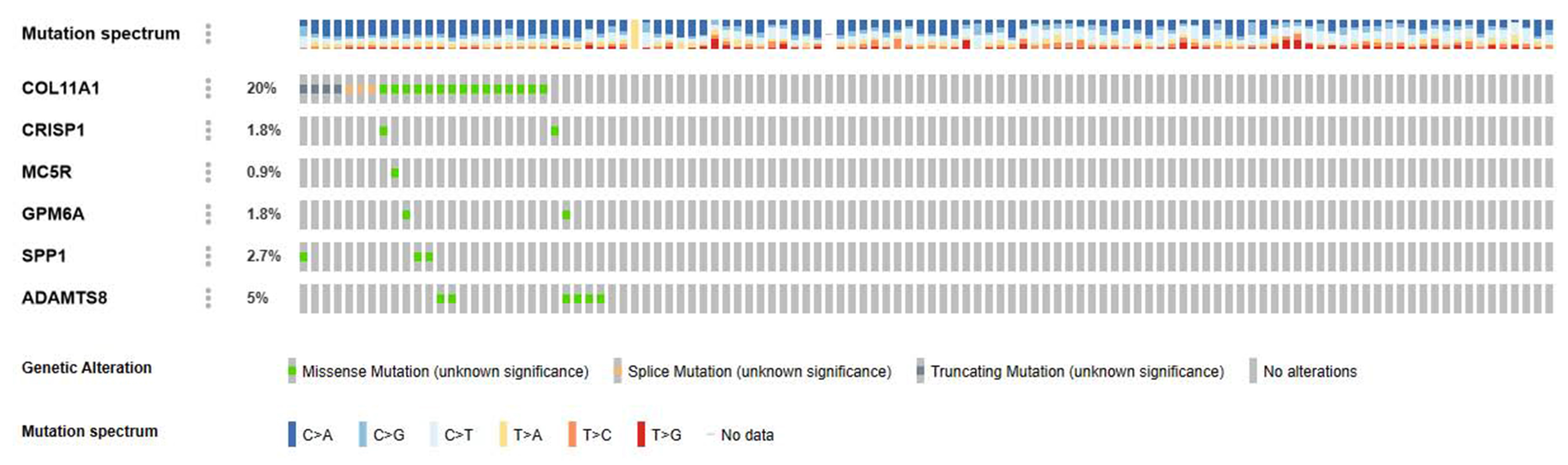 A Novel Meta-Analysis-Based Regularized Orthogonal Matching Pursuit Algorithm to Predict Lung ...
