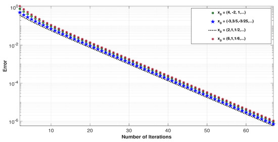 A Modified Viscosity-Type Self-Adaptive Iterative Algorithm for Common Solution of Split ...