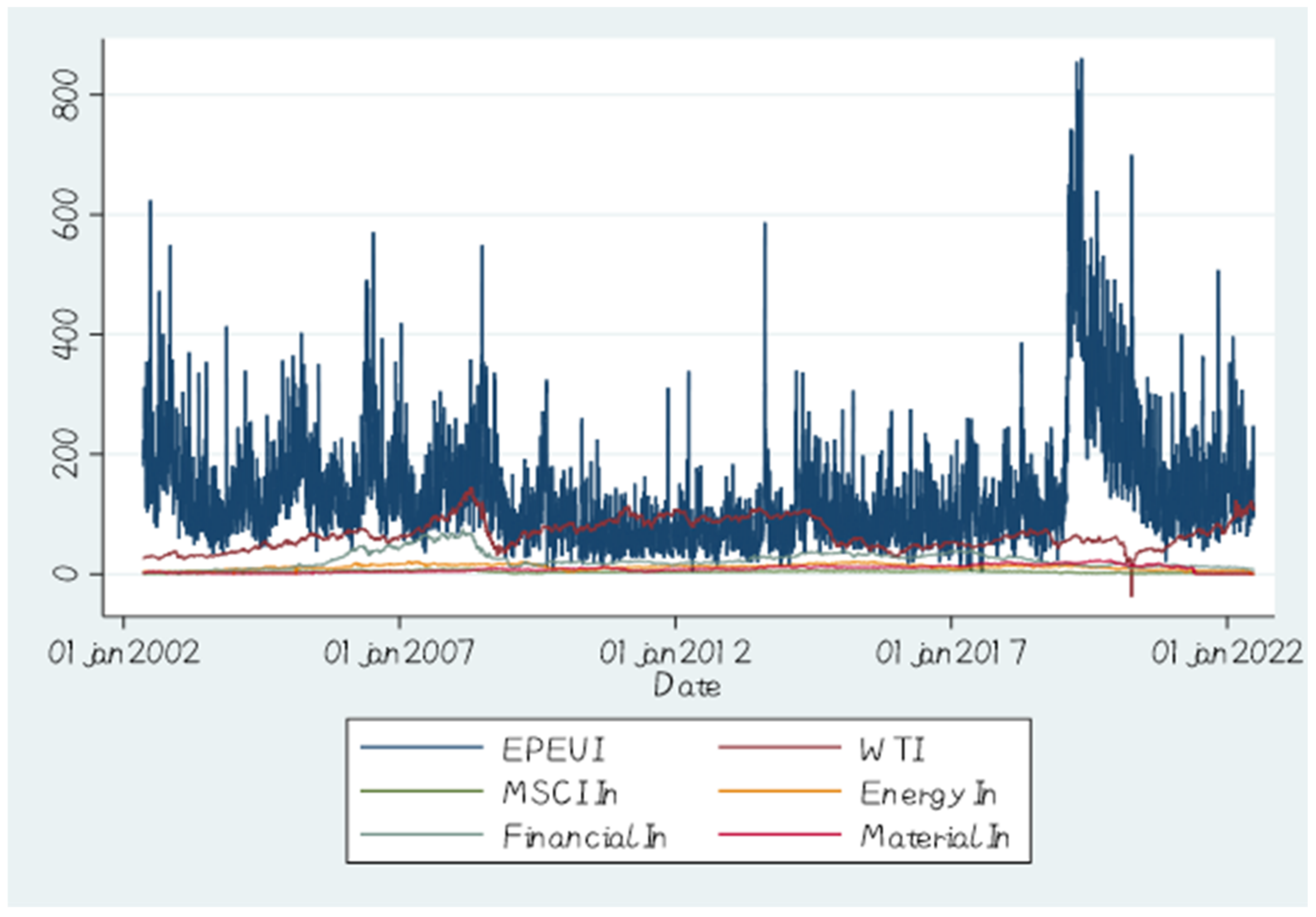 Mathematics | Free Full-Text | Connectedness between Pakistan’s Stock ...