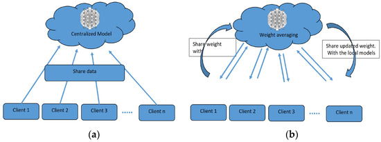 Mathematics | Free Full-Text | Enhancing Brain Tumor Segmentation ...
